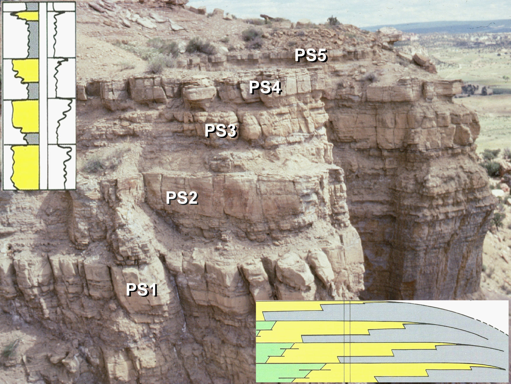 GeoLogica | Applied Sequence Stratigraphic Analysis of Well Logs (G014)